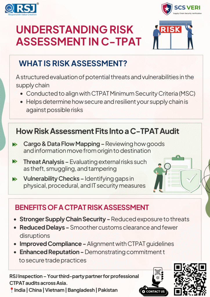 UNDERSTANDING RISK ASSESSMENT IN C-TPAT - SCS Veri
